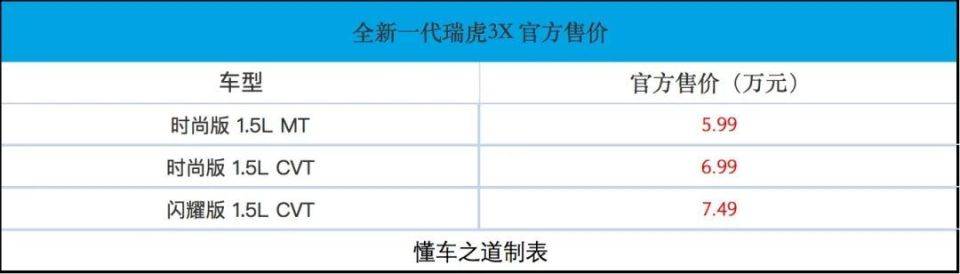 1.5L+9CVT ，瑞虎3X不到7万就能买！_搜狐汽车_搜狐网