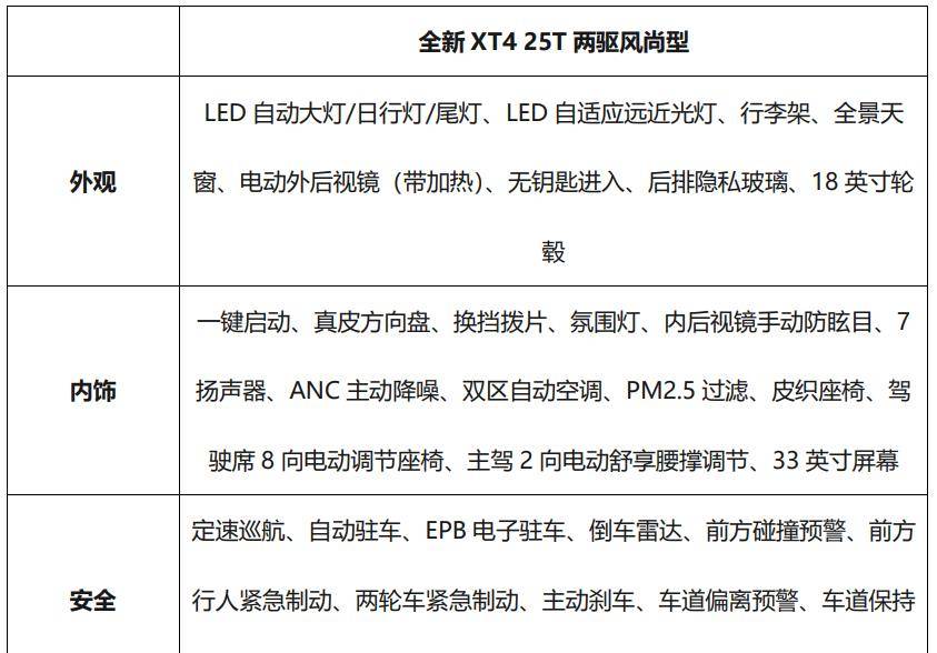 凯迪拉克全新XT4上市，售价22.97万起，哪款车型最值得购买？_搜狐汽车_搜狐网