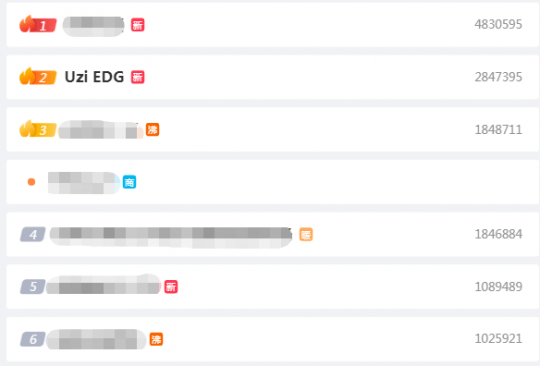 EDG Uzi登微博热搜！圈内人透露几近成行：周六EDG vs JDG神的对决_选手_比赛_消息