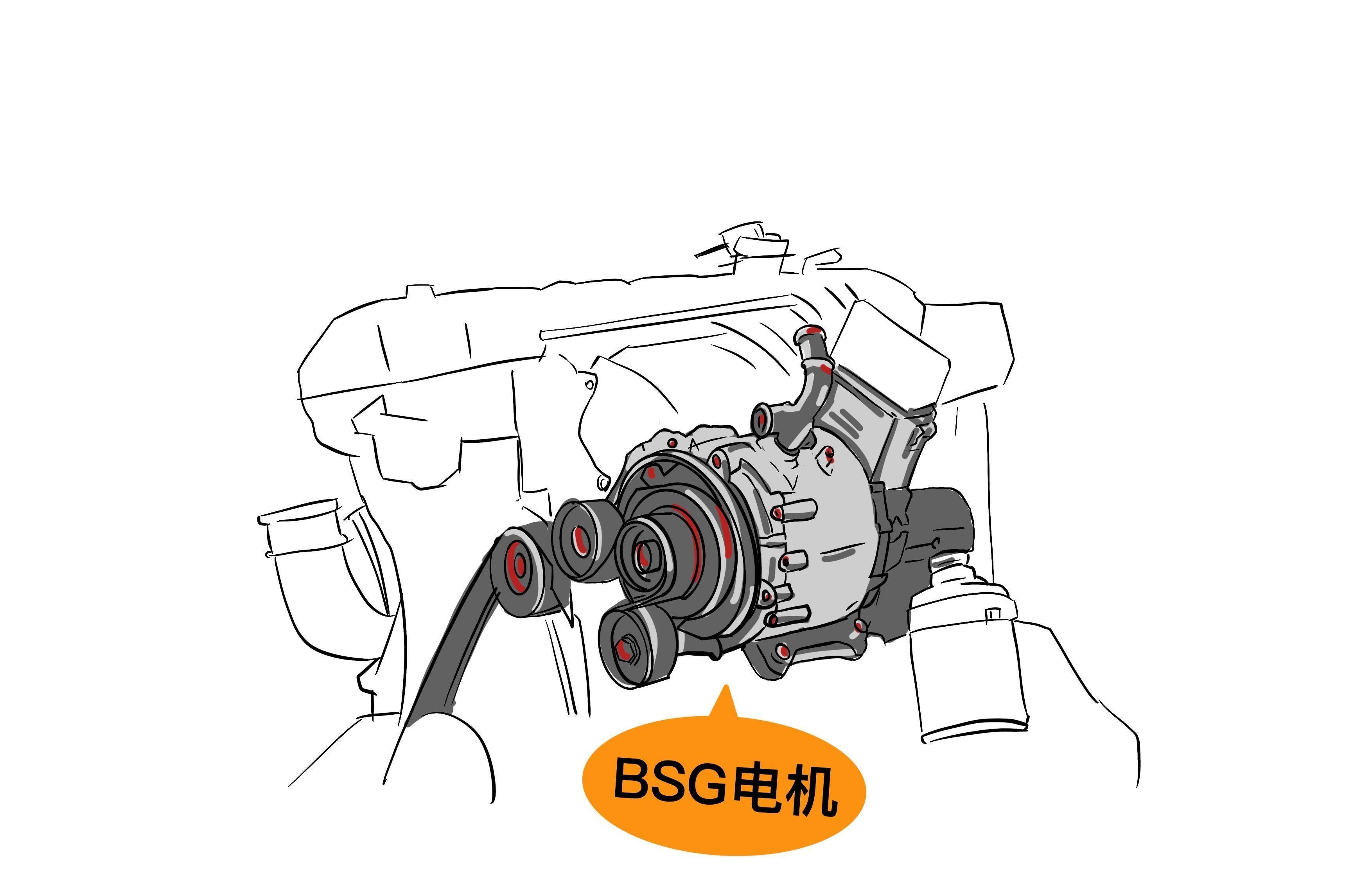 带你了解48V混动中BSG电机、ISG电机布局的区别以及具体应用_搜狐汽车_搜狐网