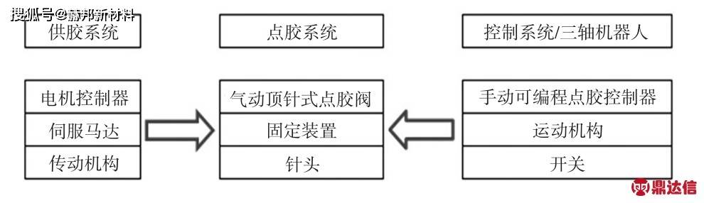基于CIPG工艺的汽车连接器密封技术研究_搜狐汽车_搜狐网