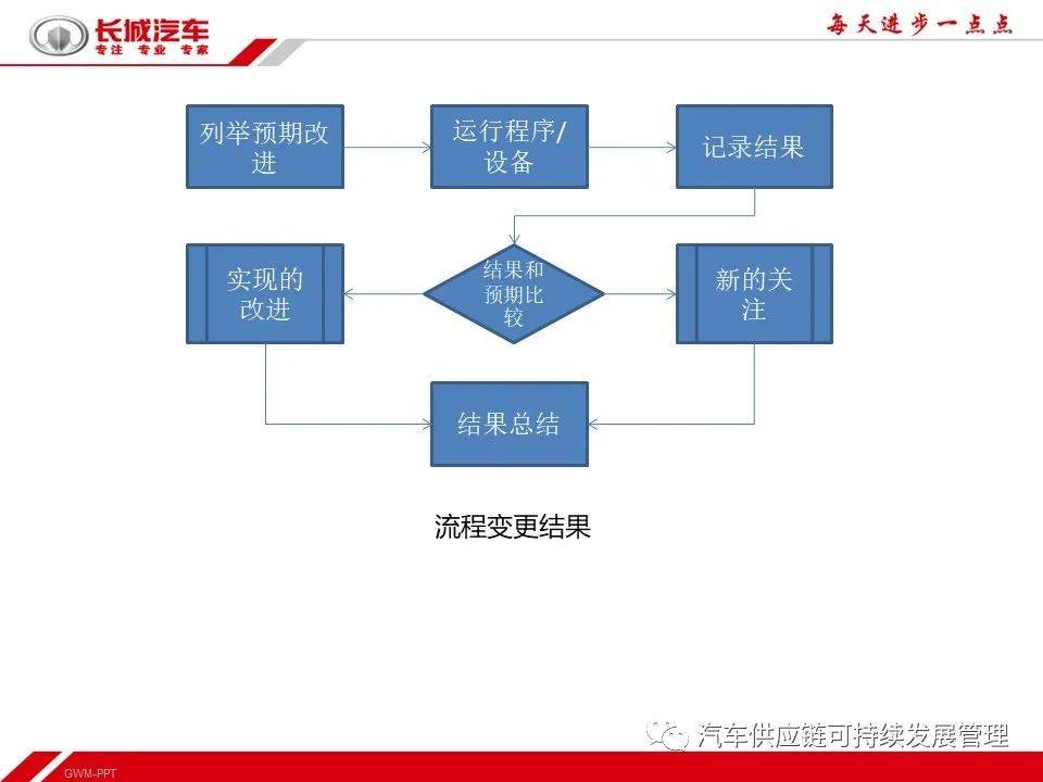 干货 | CQI-18 有效防错指南_搜狐汽车_搜狐网