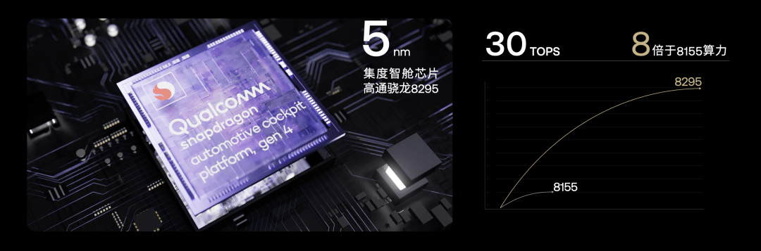 秒杀8155！集度首发搭载全球最牛座舱芯片8295_搜狐汽车_搜狐网