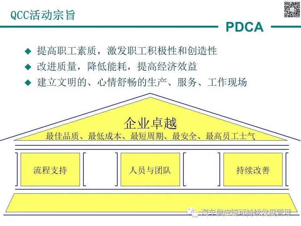 干货 | QCC基础教程_搜狐汽车_搜狐网