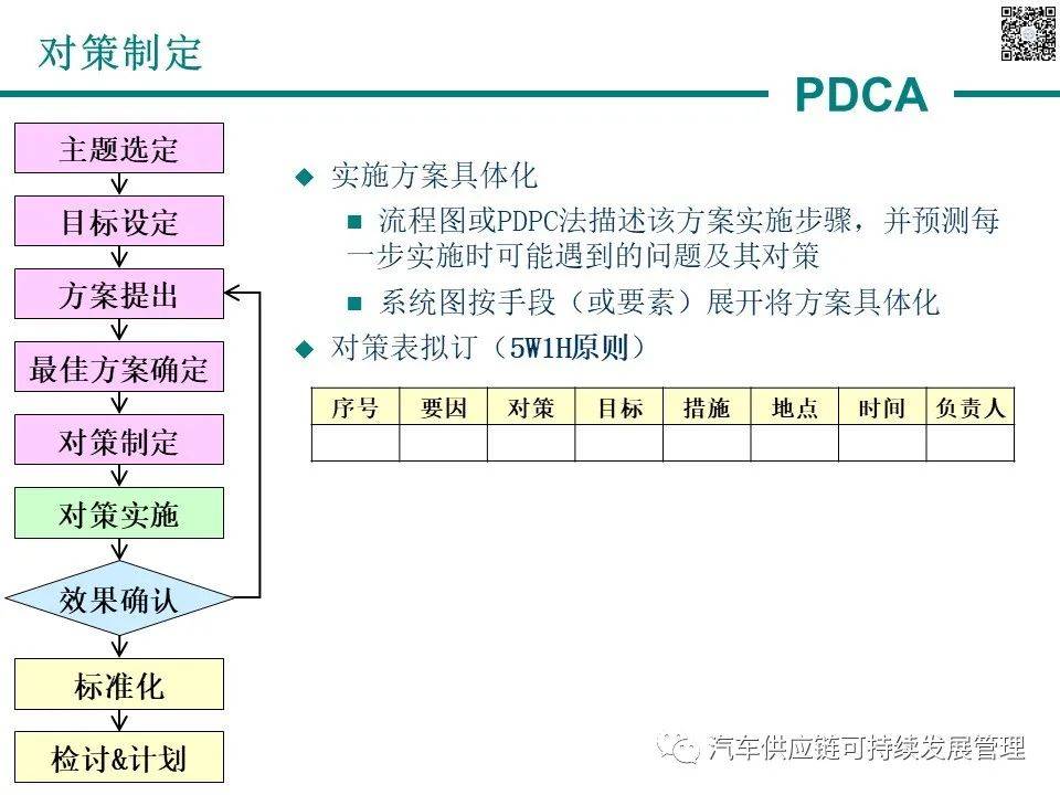 干货 | QCC基础教程_搜狐汽车_搜狐网