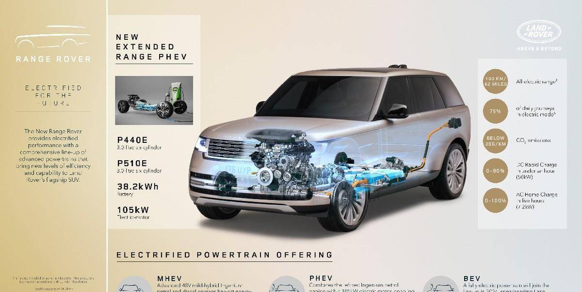 路虎新3.0T直六发动机-PT306，真的是“偷师”宝马和奔驰吗？_搜狐汽车_搜狐网