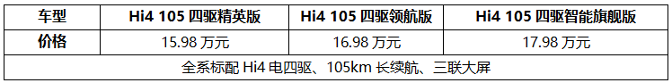 全系标配全新智能四驱电混技术Hi4，哈弗枭龙MAX够排面、超带劲_搜狐汽车_搜狐网