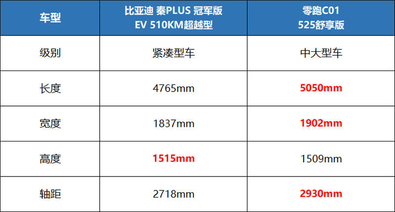 预算15万就想买C级纯电轿车！这可能吗？_搜狐汽车_搜狐网