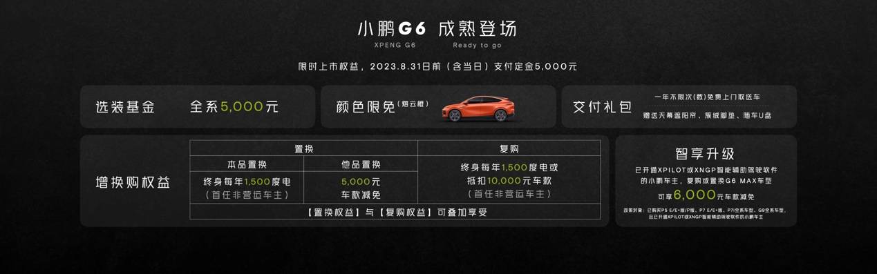 售价20.99万元起，小鹏G6上市_搜狐汽车_搜狐网