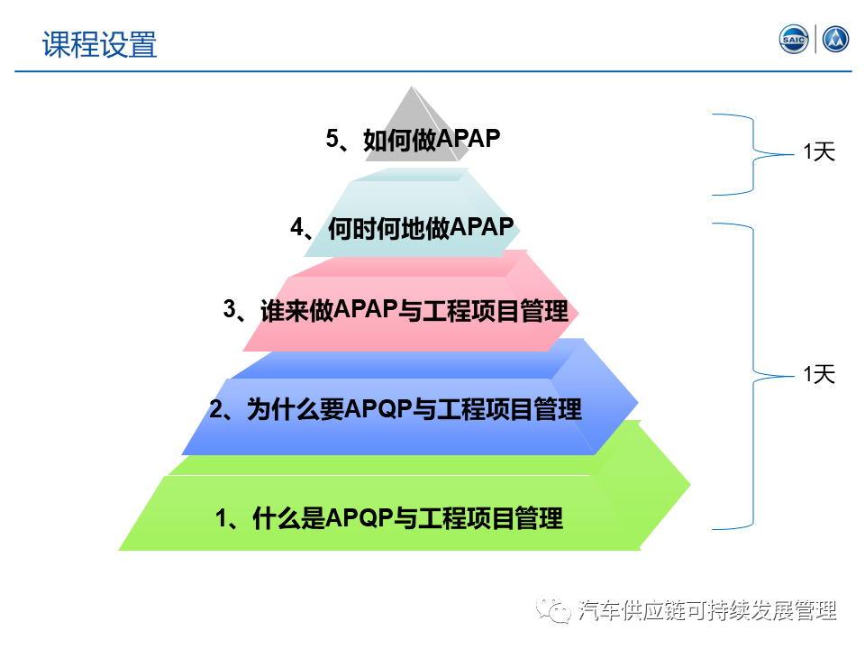 干货 | 基于GM要求的APQP项目开发_搜狐汽车_搜狐网