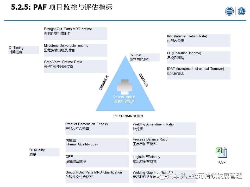 干货 | 基于GM要求的APQP项目开发_搜狐汽车_搜狐网