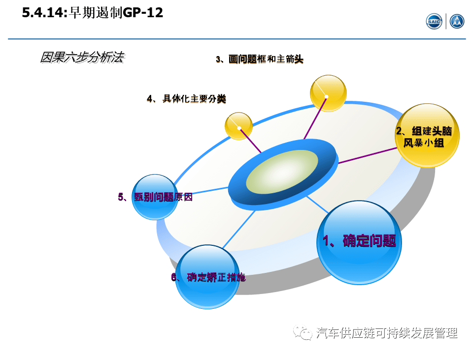 干货 | 基于GM要求的APQP项目开发_搜狐汽车_搜狐网