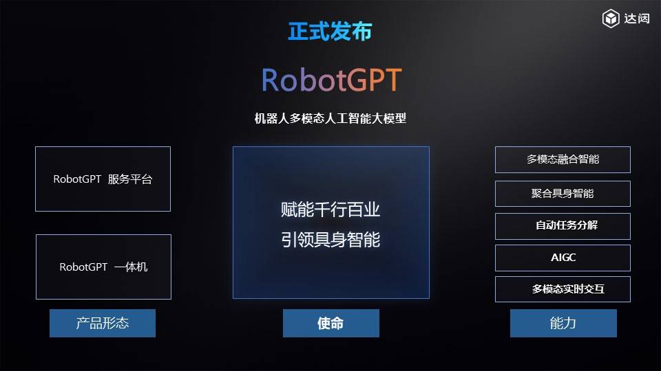 WAIC 2023|达闼机器人重磅发布业界首个机器人多模态大模型RobotGPT_行业_智能_应用