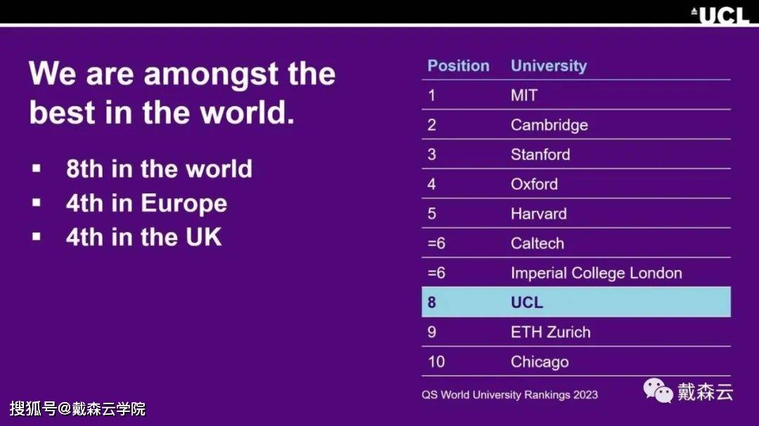 留学｜难度再次翻倍，offer率持续走低！伦敦大学学院22年数据细致解读来了_专业_世界_排名