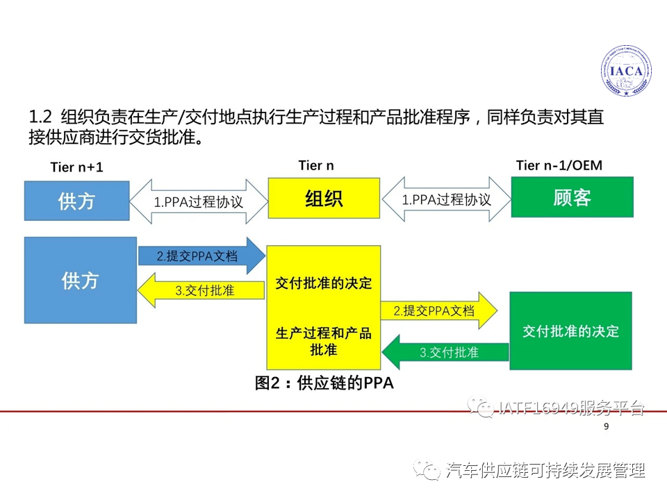 干货 | VDA2-2020 生产过程和产品批准PPA（德系PPAP）解析_搜狐汽车_搜狐网