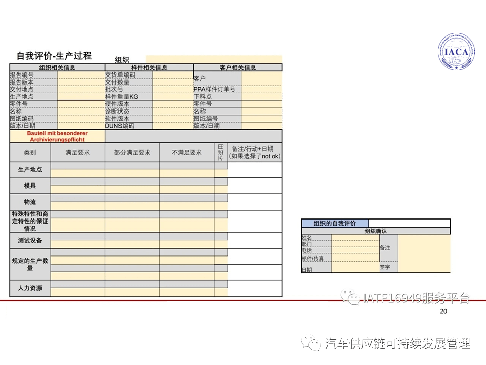 干货 | VDA2-2020 生产过程和产品批准PPA（德系PPAP）解析_搜狐汽车_搜狐网