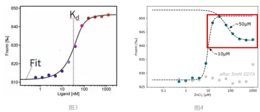 NanoTemper MST分子互作经典案例集锦_CLpro_检测_蛋白
