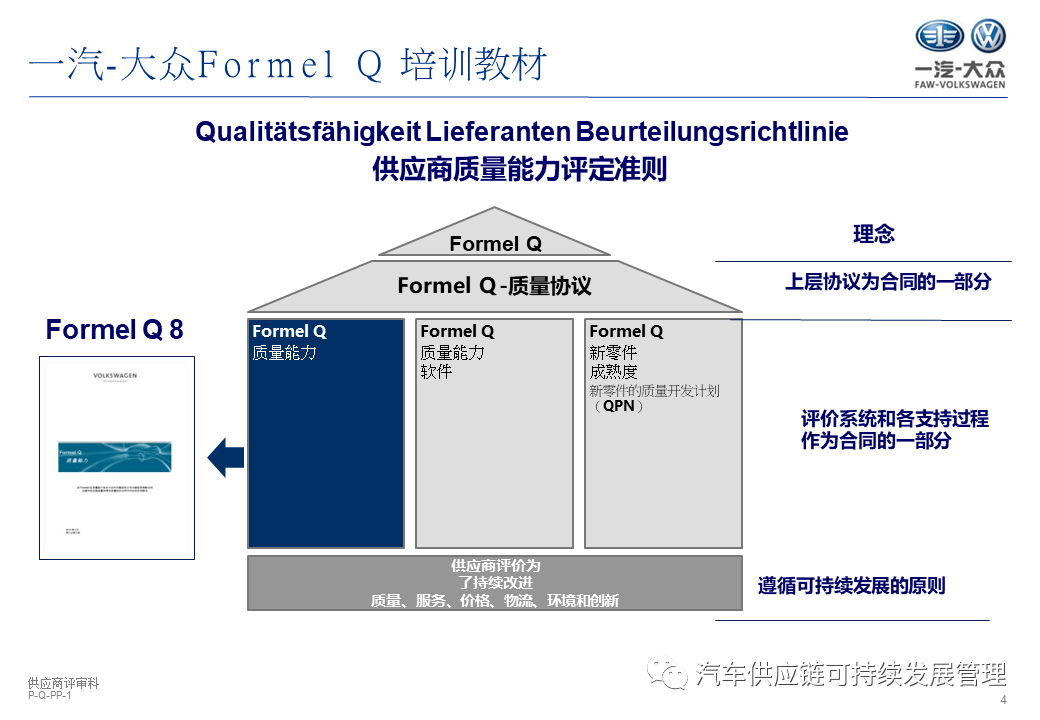 干货 | 供应商质量能力Formel-Q 宣贯教材_搜狐汽车_搜狐网