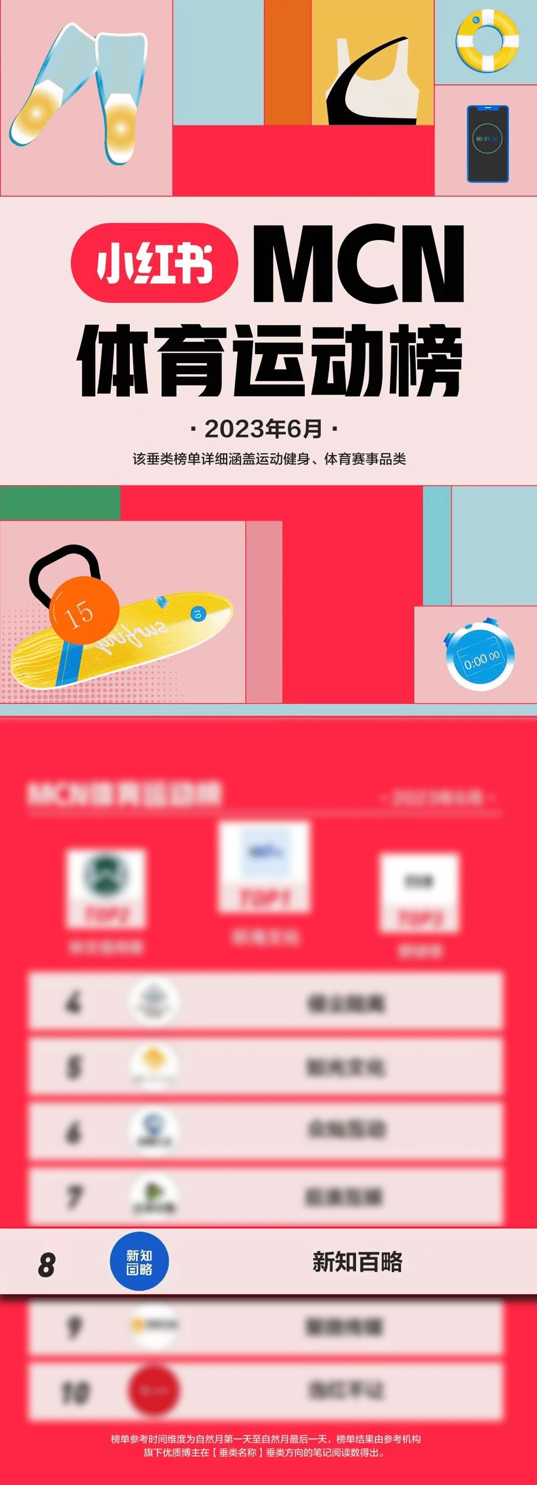 6月小红书MCN机构综合评选，新知百略荣升TOP3！_内容_领域_运营
