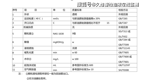 汽轮机油颗粒检测标准规范（颗粒计数器传感器）_搜狐汽车_搜狐网