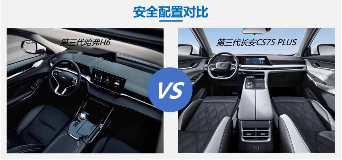 自驾游神器之争：哈弗H6 PK 长安CS75 PLUS_搜狐汽车_搜狐网