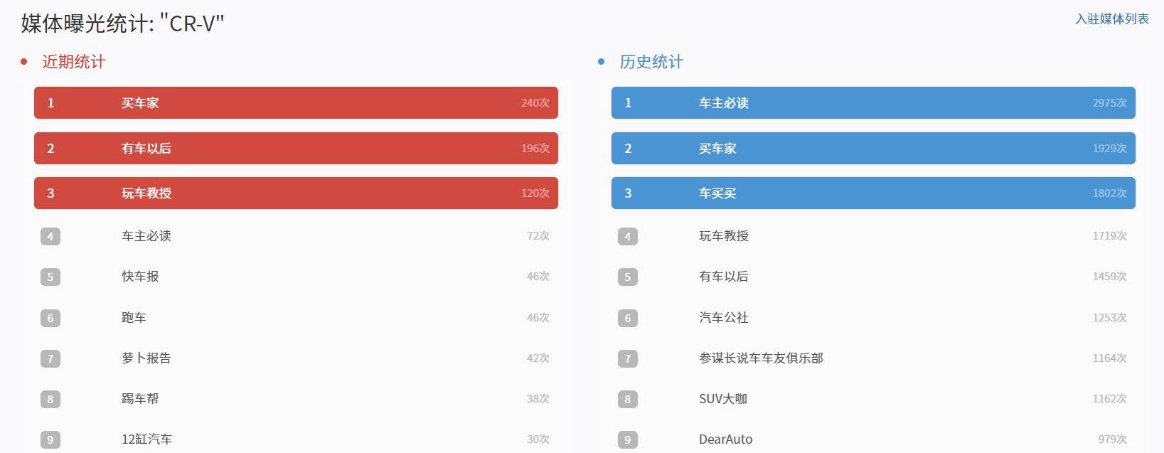 2023年7月风云榜-技术篇：DM-i、DHT、Hi4领衔 新品助力技术词提升_搜狐汽车_搜狐网