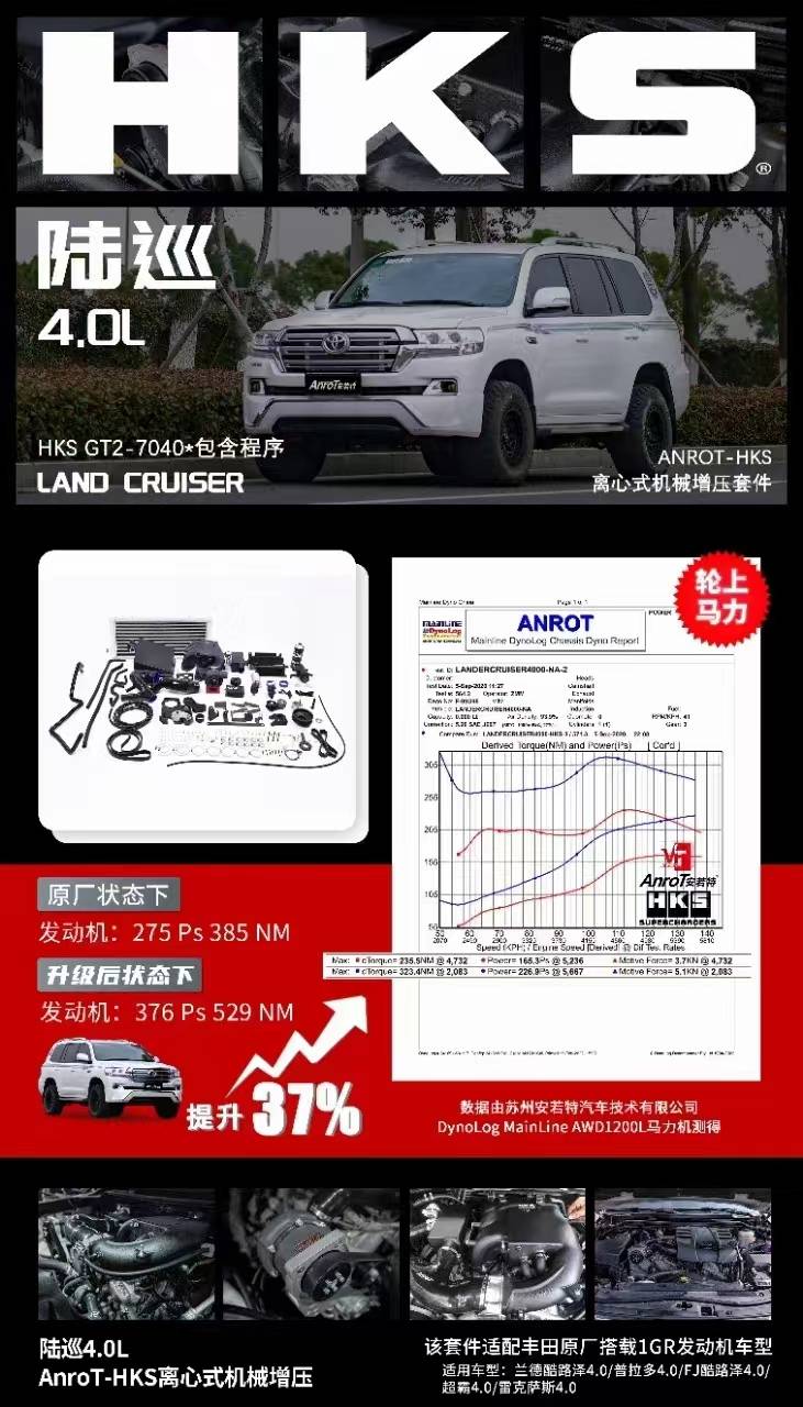 如何让你的陆巡4000拥有5700的动力？快来看看吧！_搜狐汽车_搜狐网