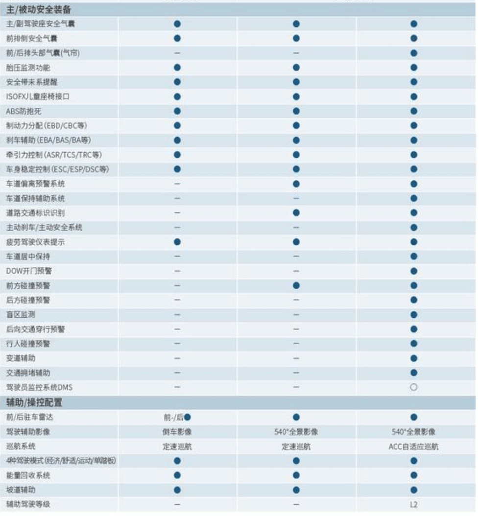 或10.99万起？奇瑞eQ7配置曝光，配女王副驾，深蓝S7不香了？_搜狐汽车_搜狐网