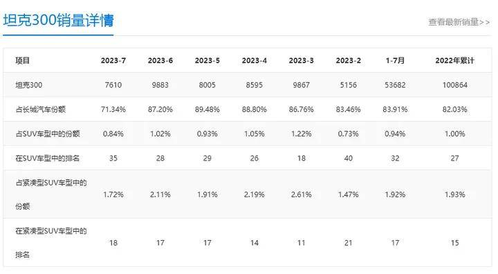 配置升级，增加9AT+48V轻混，2024款坦克300购车指南_搜狐汽车_搜狐网