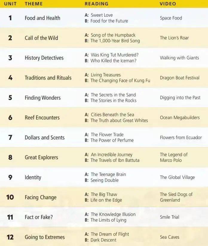 美国顶尖私校阅读&写作教材《Reading Explorer》&《Great Writing》！_主题_词汇量_学习者