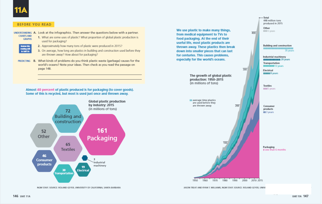 美国顶尖私校阅读&写作教材《Reading Explorer》&《Great Writing》！_主题_词汇量_学习者