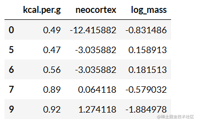 Python用PyMC3贝叶斯模型平均BMA：采样、信息准则比较和预测可视化灵长类动物_方法_pm_变量