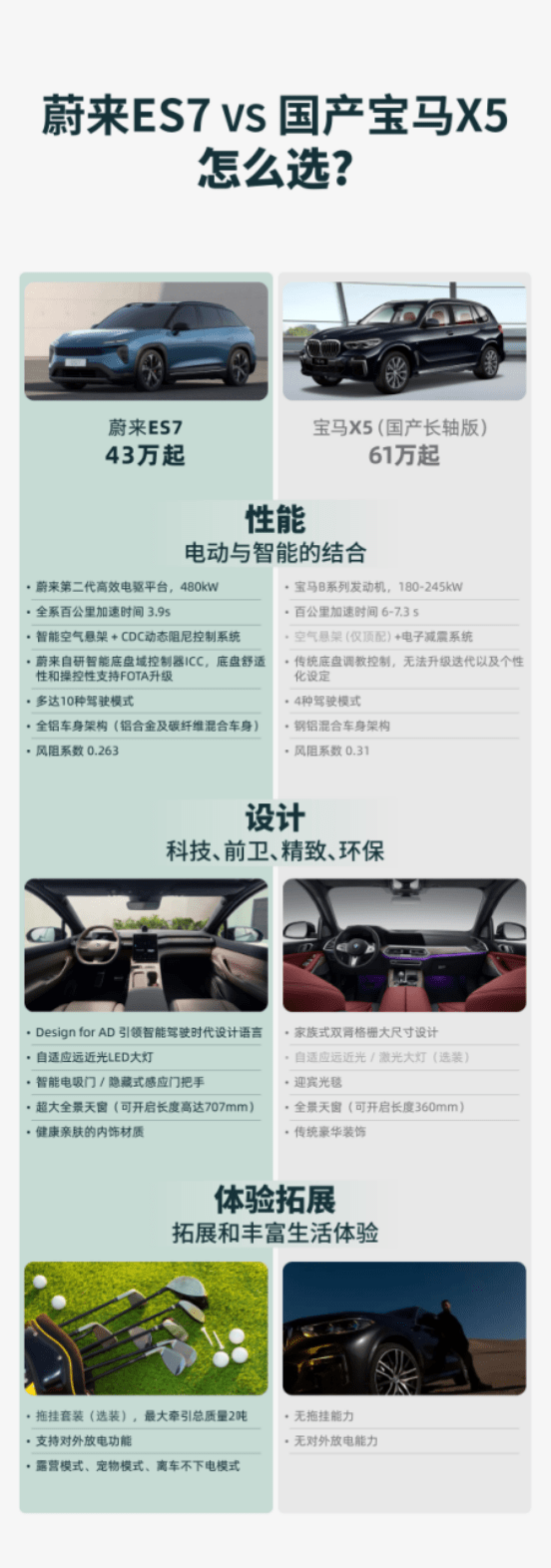 50万预算买X5还是ES7，纠结中_搜狐汽车_搜狐网