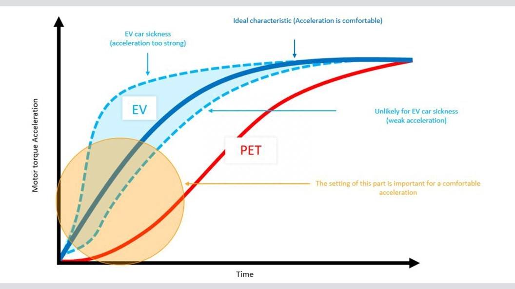 本田通过技术缓解新能源车晕动病_搜狐汽车_搜狐网