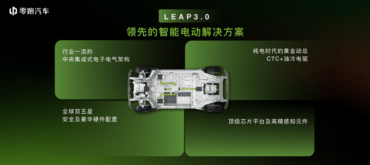 搭载全域自研LEAP 3.0架构，零跑C10首秀现身慕尼黑_搜狐汽车_搜狐网