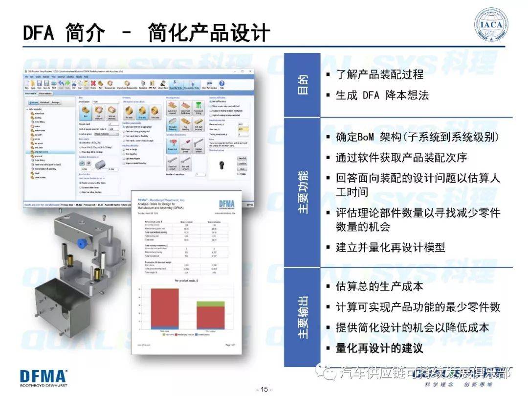 干货 | 面向制造及装配的设计（DFMA）方法论软件介绍_搜狐汽车_搜狐网