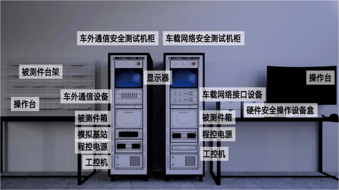 上海控安SmartRocket系列产品推介（六）：PeneX 汽车网络安全测试系统_搜狐汽车_搜狐网
