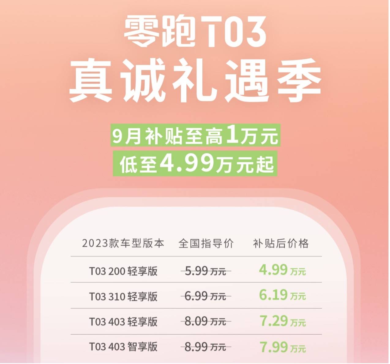 顶流纯电小车补贴1万元 零跑T03顶配只要7.99万_搜狐汽车_搜狐网