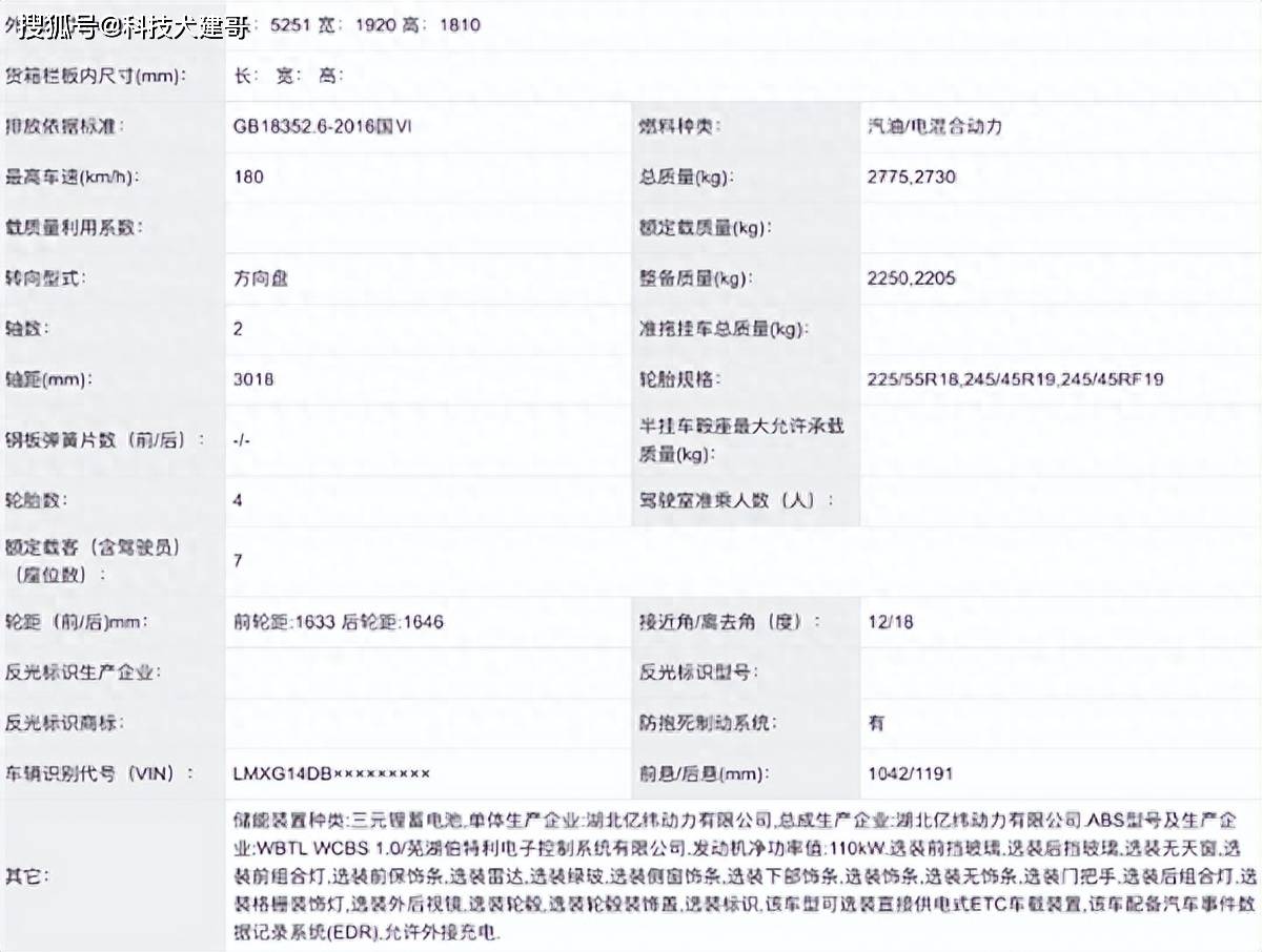 理想L系全新OTA新增25项新功能；中大型MPV东风风行游艇V9来了_搜狐汽车_搜狐网