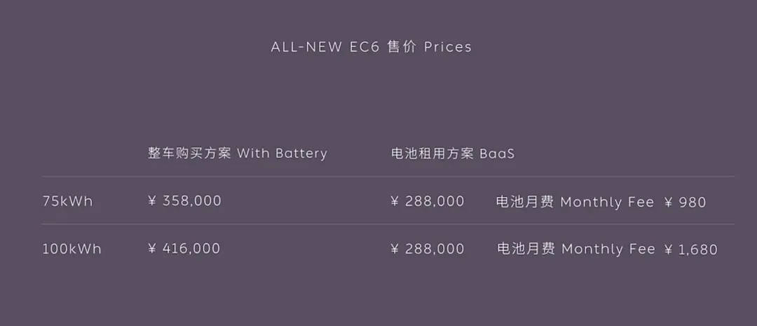 比ES6贵2万，新款蔚来EC6上市，35.8-41.6万买哪个版本好？_搜狐汽车_搜狐网