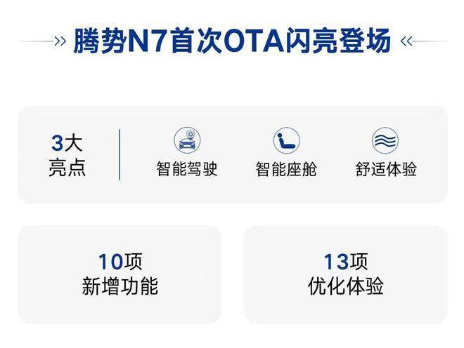 新增10项功能/优化13项体验 腾势N7首次进行OTA升级_搜狐汽车_搜狐网