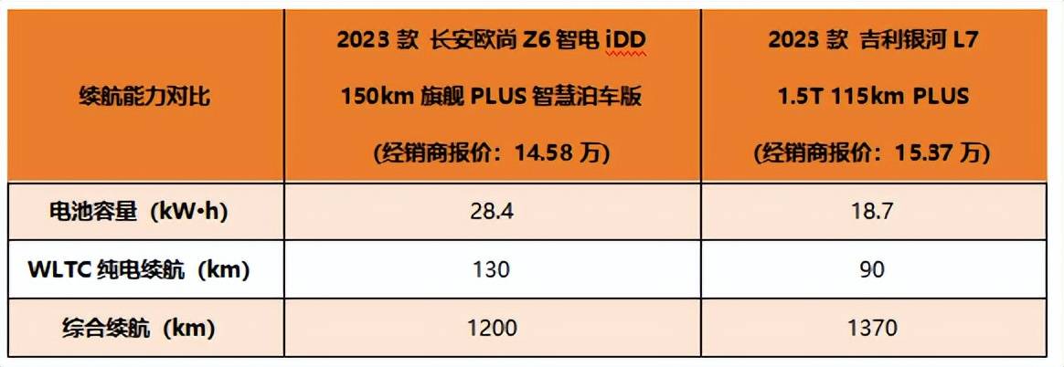 自驾出行感受浓浓秋意 长安欧尚Z6智电iDD VS银河L7谁更适合_搜狐汽车_搜狐网