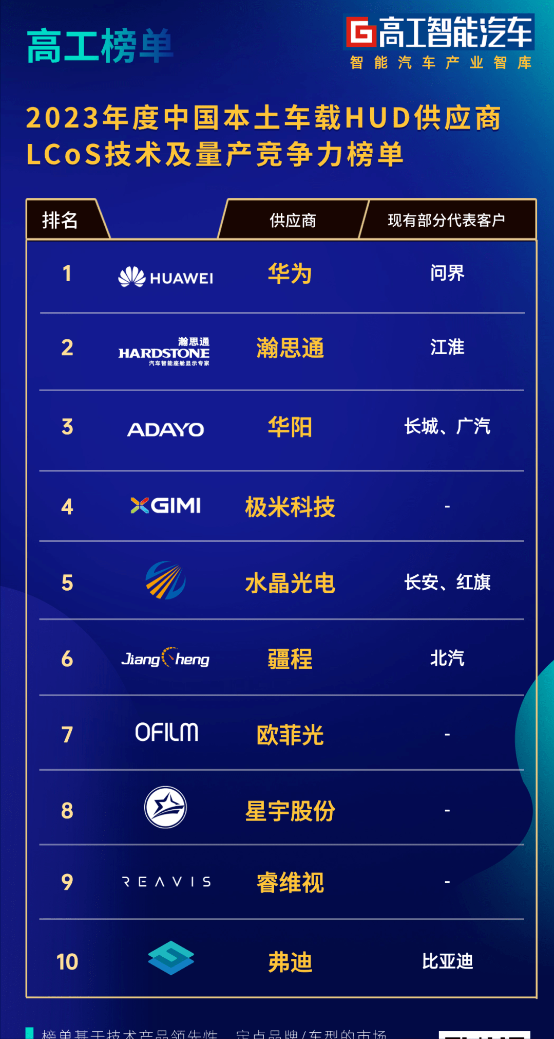 上车加速！为下一代LCoS HUD造势，华为和哪些企业在领跑_搜狐汽车_搜狐网