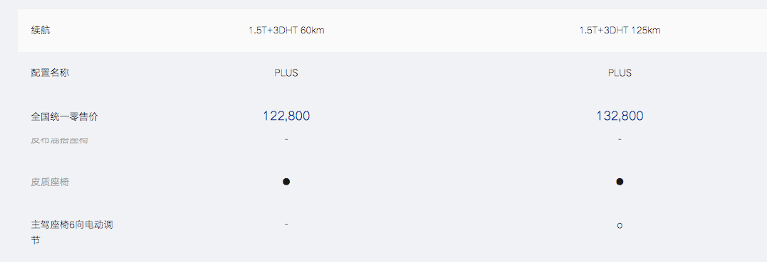 推荐125km PLUS车型！吉利银河L6购车手册！全系高配置！_搜狐汽车_搜狐网