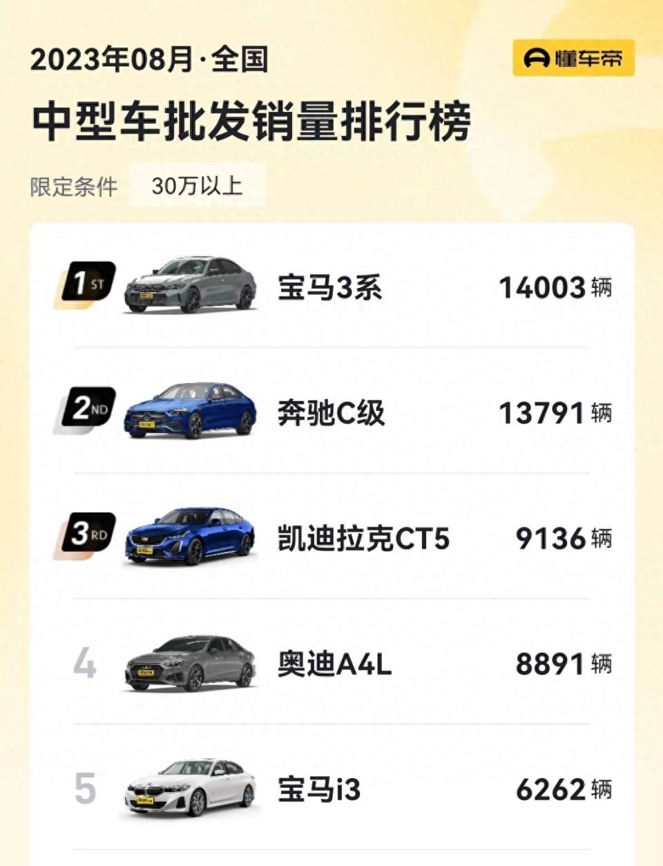 豪华轿车凯迪拉克CT5，现在只要21.47万起，机不可失！_搜狐汽车_搜狐网