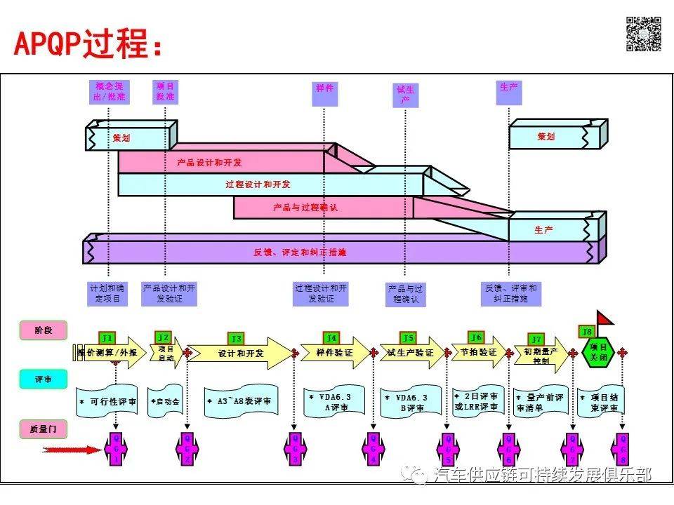 干货 | APQP及23要素项目管理_搜狐汽车_搜狐网
