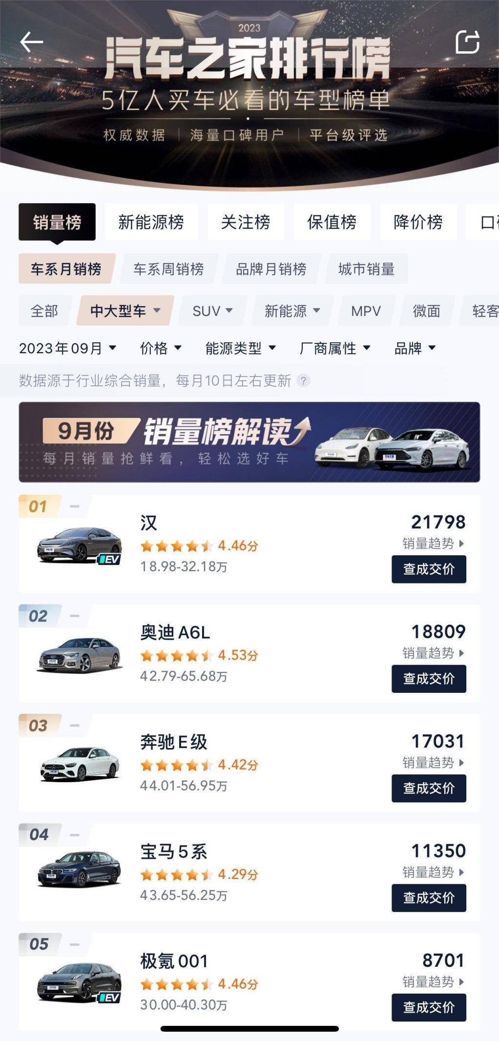 销量比肩BBA“56E”，卷王极氪001如何做到的？_搜狐汽车_搜狐网