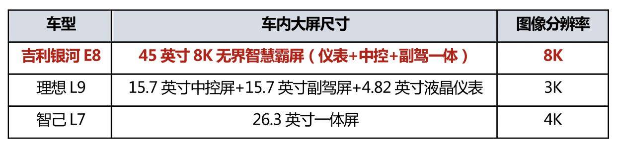 风阻低至0.199，没有对手！SEA架构首款轿车吉利银河E8_搜狐汽车_搜狐网