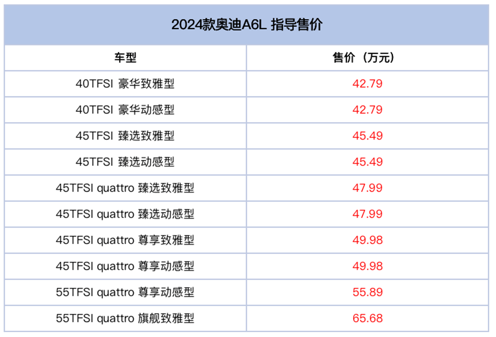 新款奥迪A6L售42.79万起 造型/配置小幅升级_搜狐汽车_搜狐网