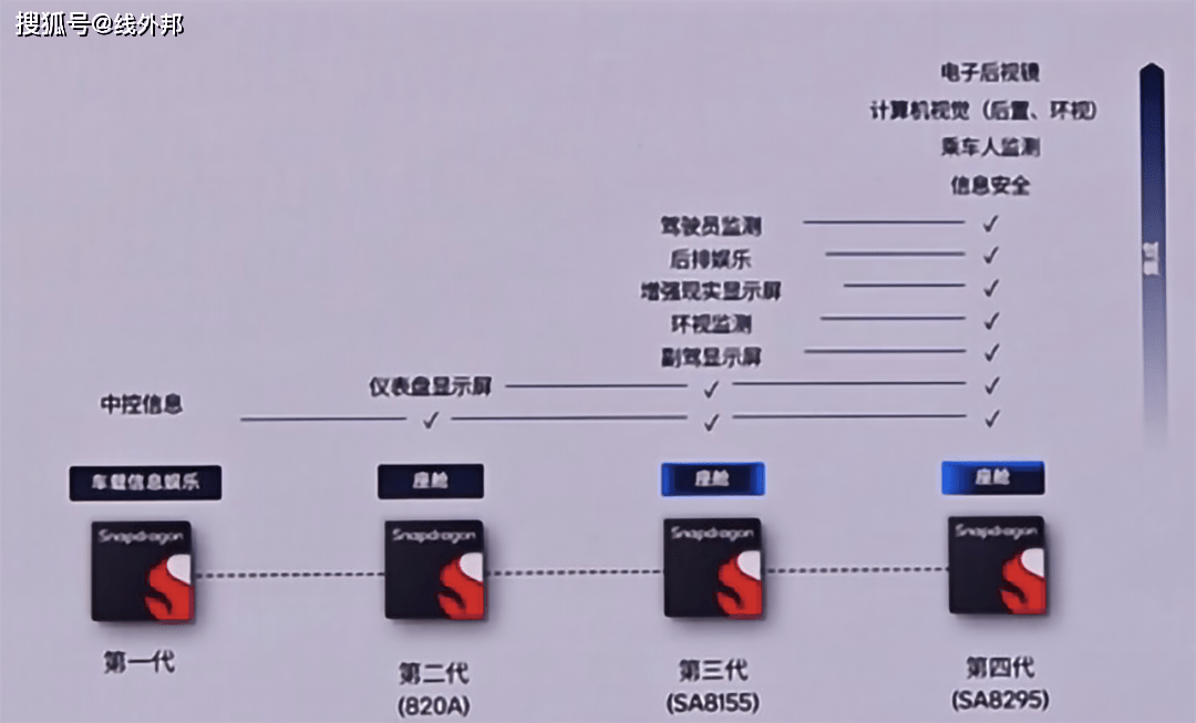 首搭高通8295芯片、L2+级智驾，全新奔驰长轴距E级史上最强_搜狐汽车_搜狐网